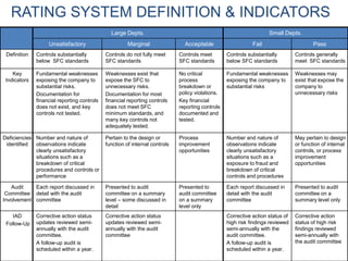 SFC Plan of engagement | PDF | Financial Regulation | Economy