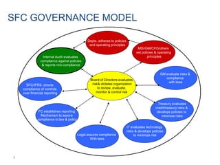 SFC Plan of engagement | PDF | Financial Regulation | Economy
