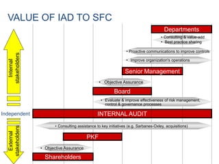 SFC Plan of engagement | PDF | Financial Regulation | Economy