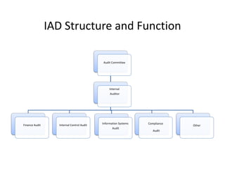 SFC Plan of engagement | PDF | Financial Regulation | Economy