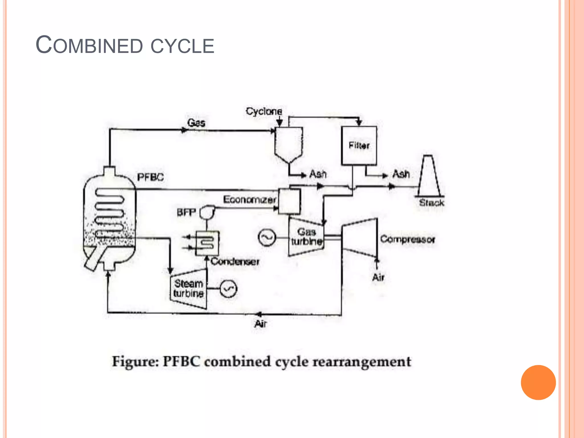 Fbc fluidized bed combustion | PPTX