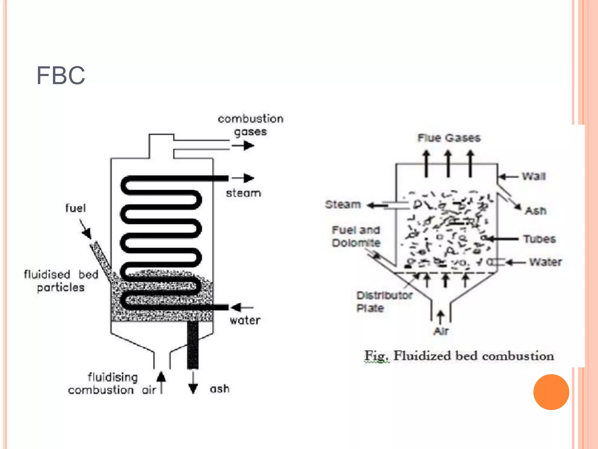 Fbc fluidized bed combustion | PPTX