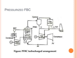 Fbc fluidized bed combustion | PPTX