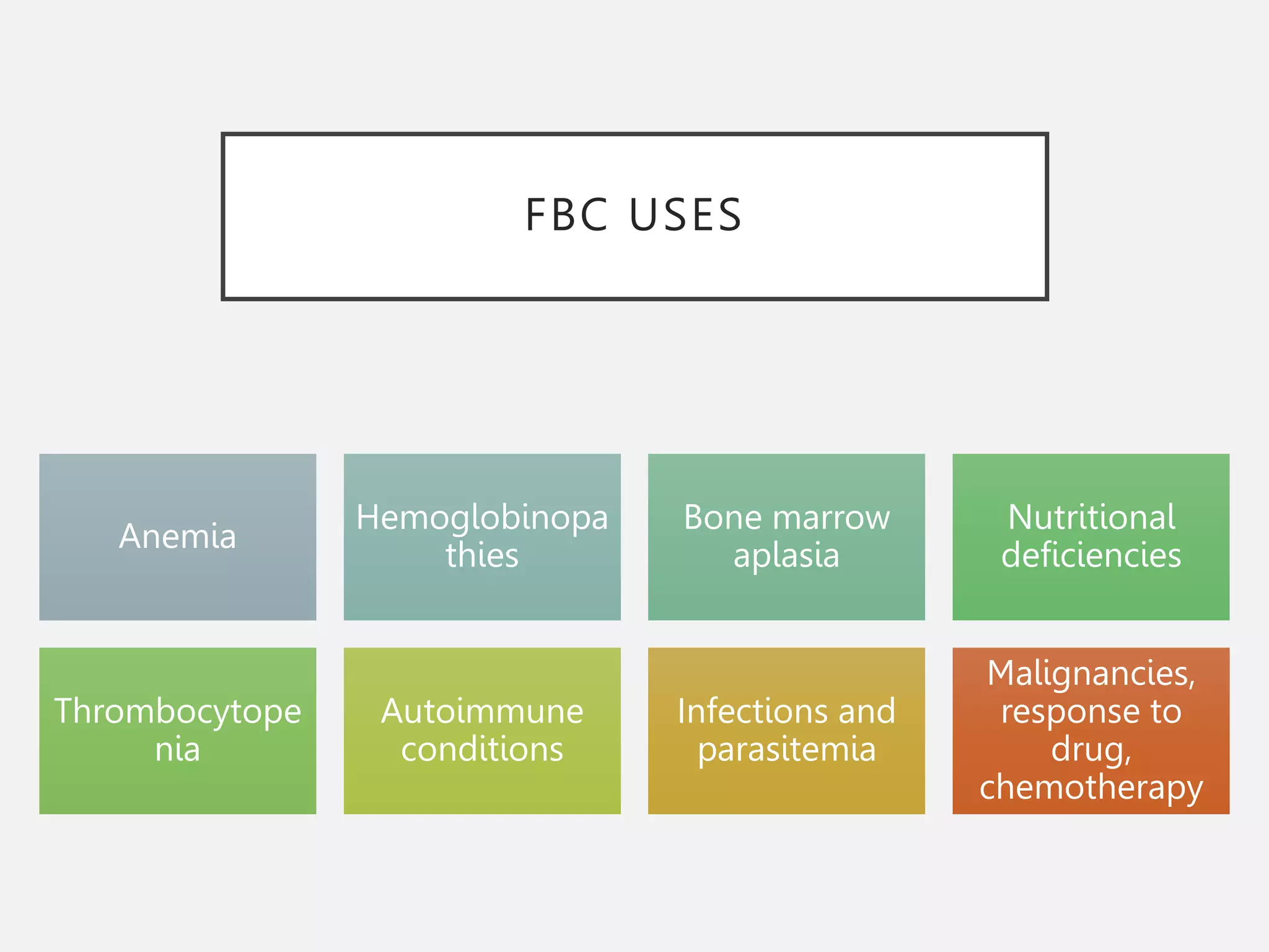 FBC Incterpretation Pancytopenia.pptx