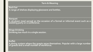 F&b common terms | PPTX