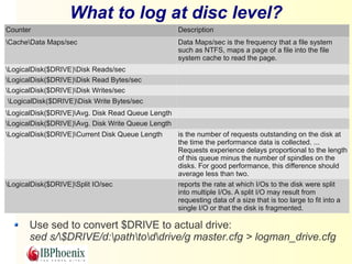 Measuring Firebird Disk I/O | PDF
