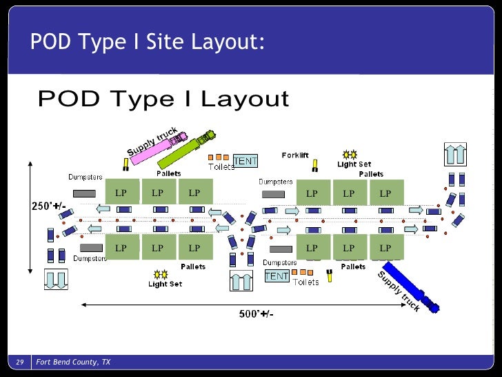 Setting Up Points of Distribution in Fort Bend County