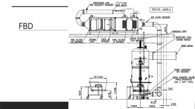 FBD Fluid Bed Dryer | PPSX