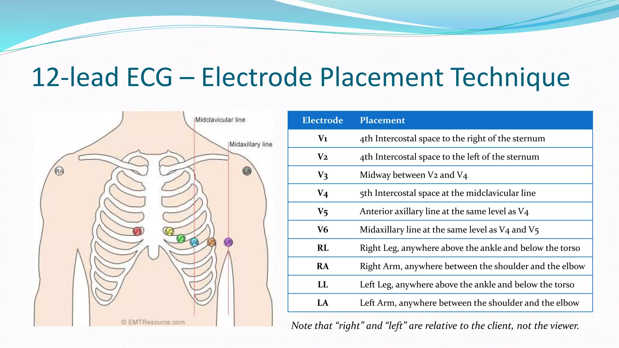 Diagnostic Testing | PPTX