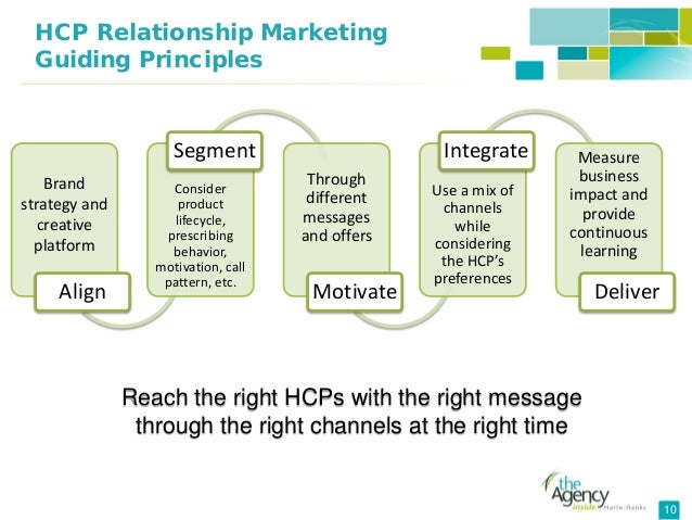 How to Leverage Digital Channels to Drive HCP Engagement
