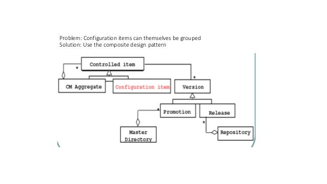 Software Configuration Management (SCM)