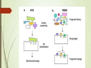 Fragment based drug design: A method for drug discovery and design | PPTX