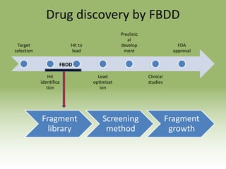 Fragment based drug design: A method for drug discovery and design | PPTX