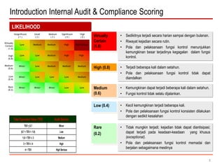 Audit Scoring | PPTX