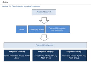 Fragment Based Drug Discovery | PPTX