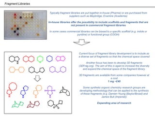 Fragment Based Drug Discovery | PPTX