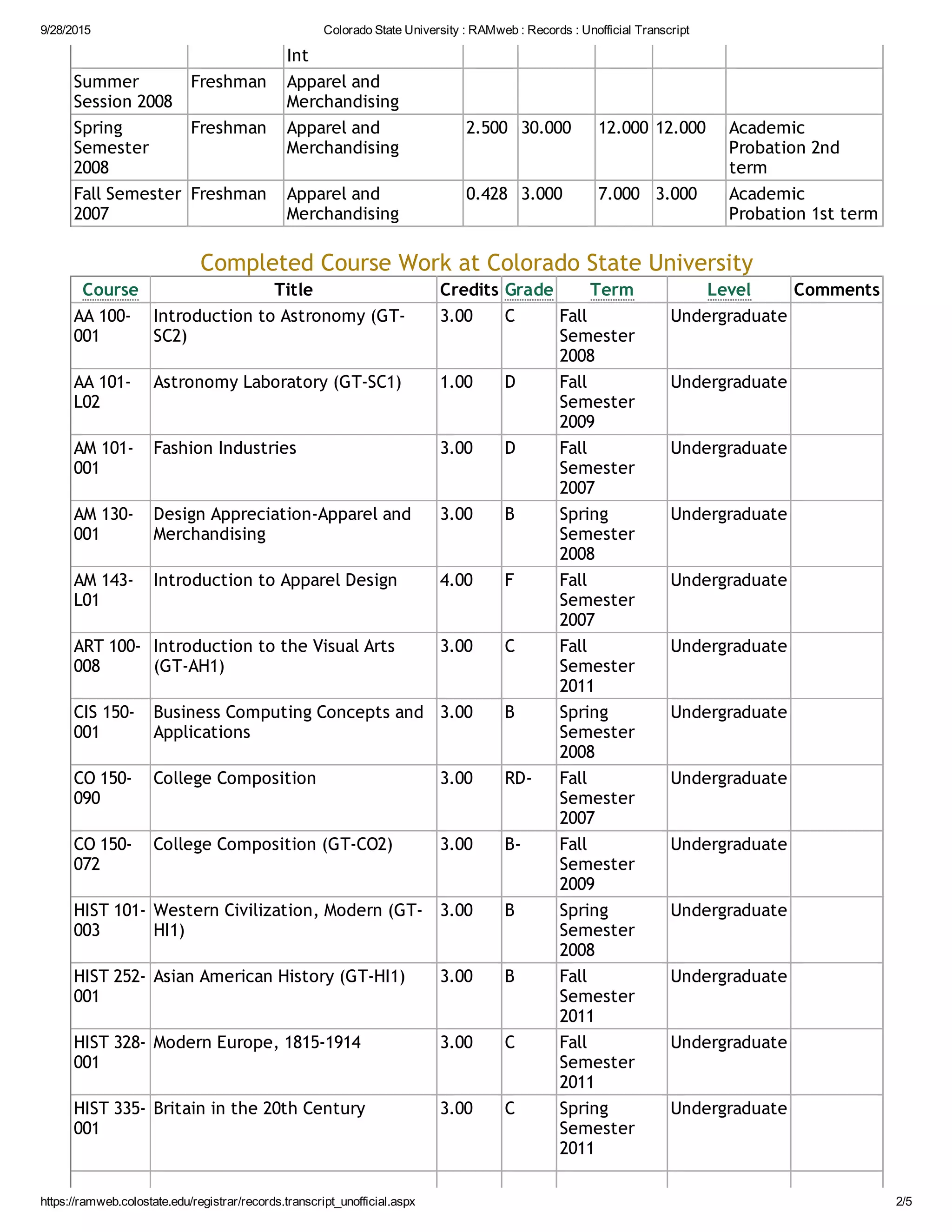 Colorado State University _ RAMweb _ Records _ Unofficial Transcript ...