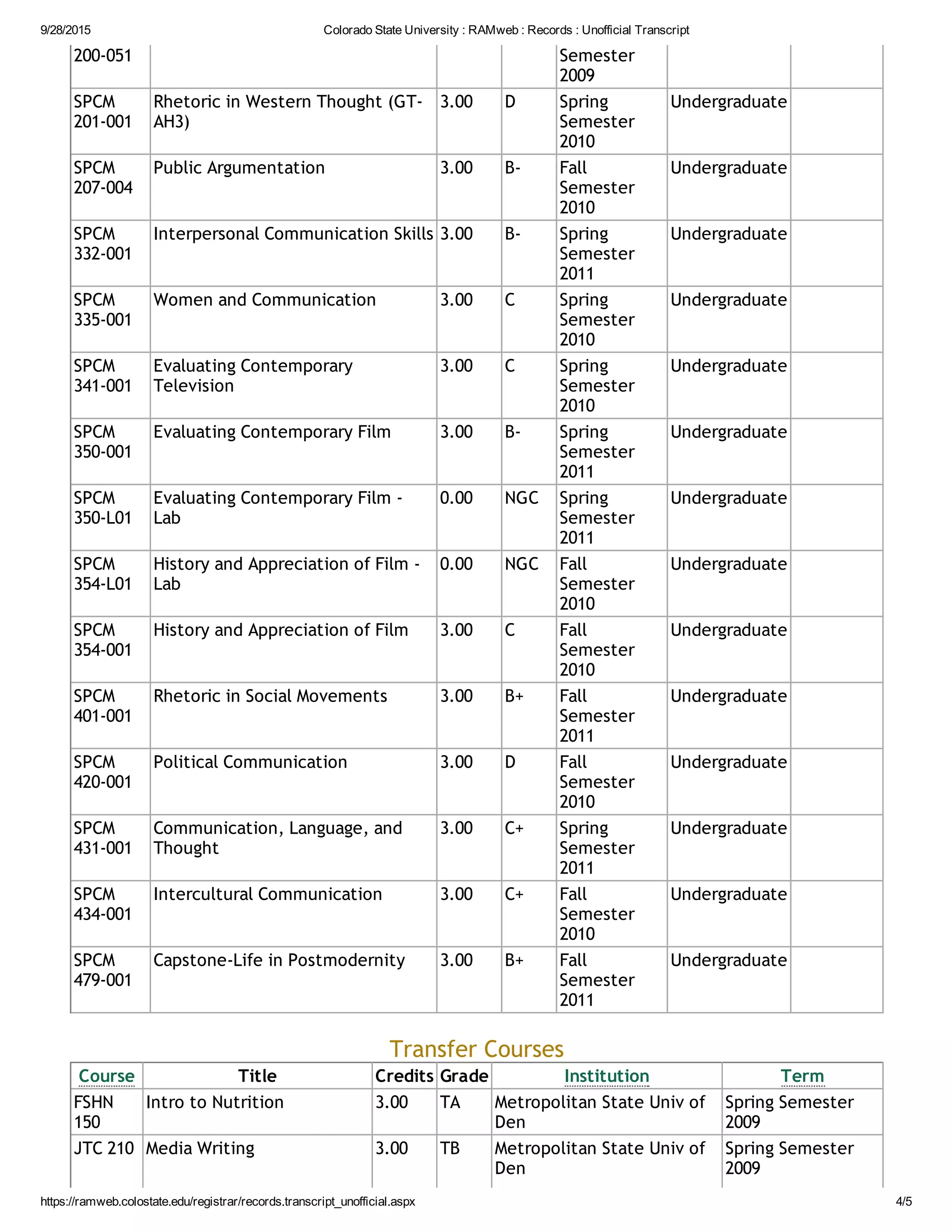 Colorado State University _ RAMweb _ Records _ Unofficial Transcript | PDF | Undergraduate ...