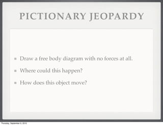 Fbd pictionary | PPT