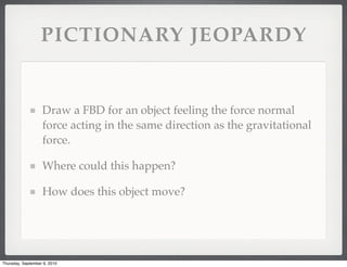 Fbd pictionary | PPT