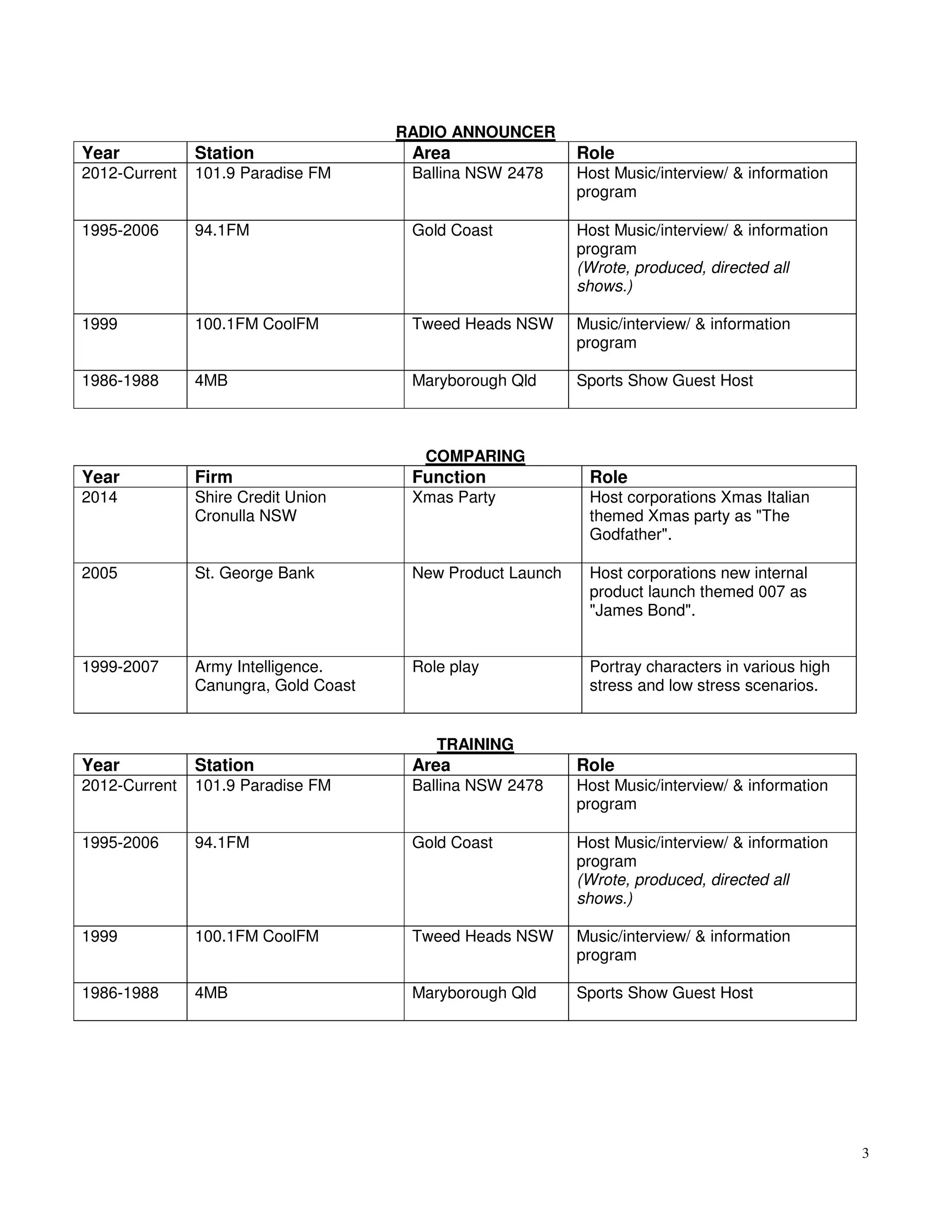 Andrew Blain Acting CV | PDF