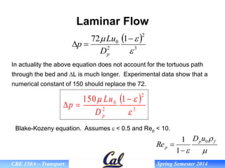 Fixed and Fluidized Bed for Good Manufacturing | PPT
