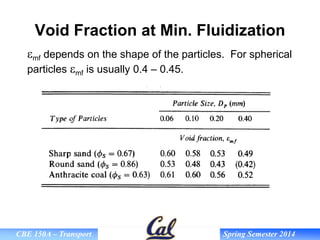 Fixed and Fluidized Bed for Good Manufacturing | PPT