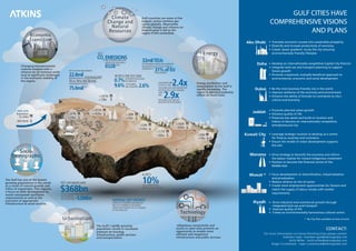 Gulf_static_infographic | PPT