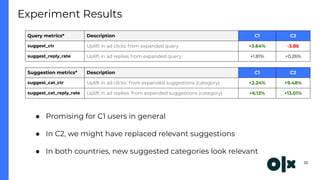 Diversifying Autocomplete | PPT
