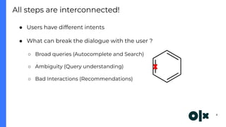 Diversifying Autocomplete | PPT