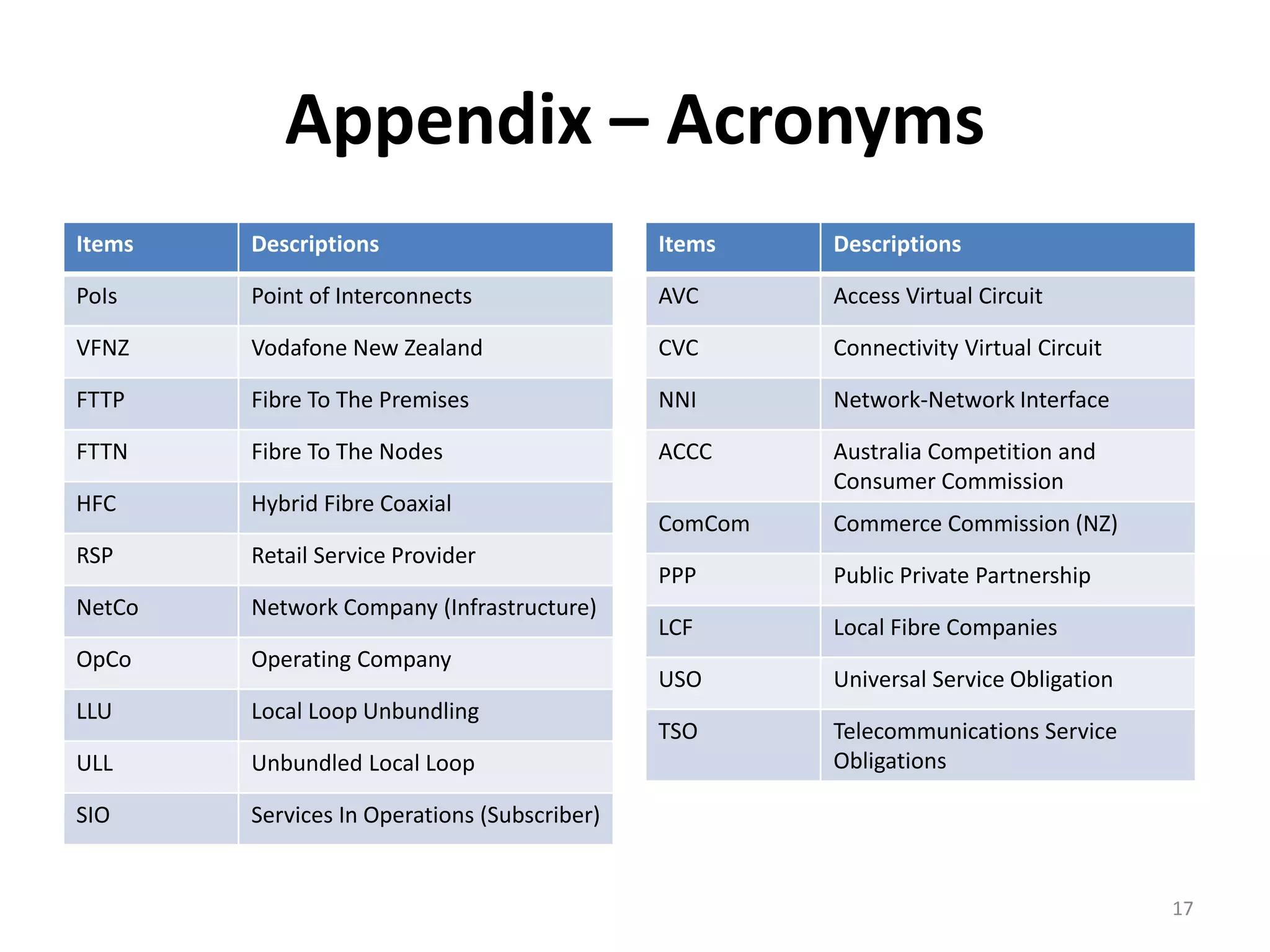 FibreCo Overview - AU, NZ, SG | PPTX