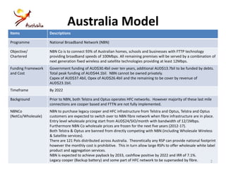 FibreCo Overview - AU, NZ, SG | PPTX