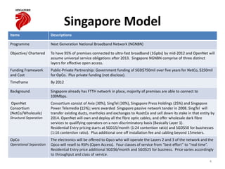 FibreCo Overview - AU, NZ, SG | PPTX