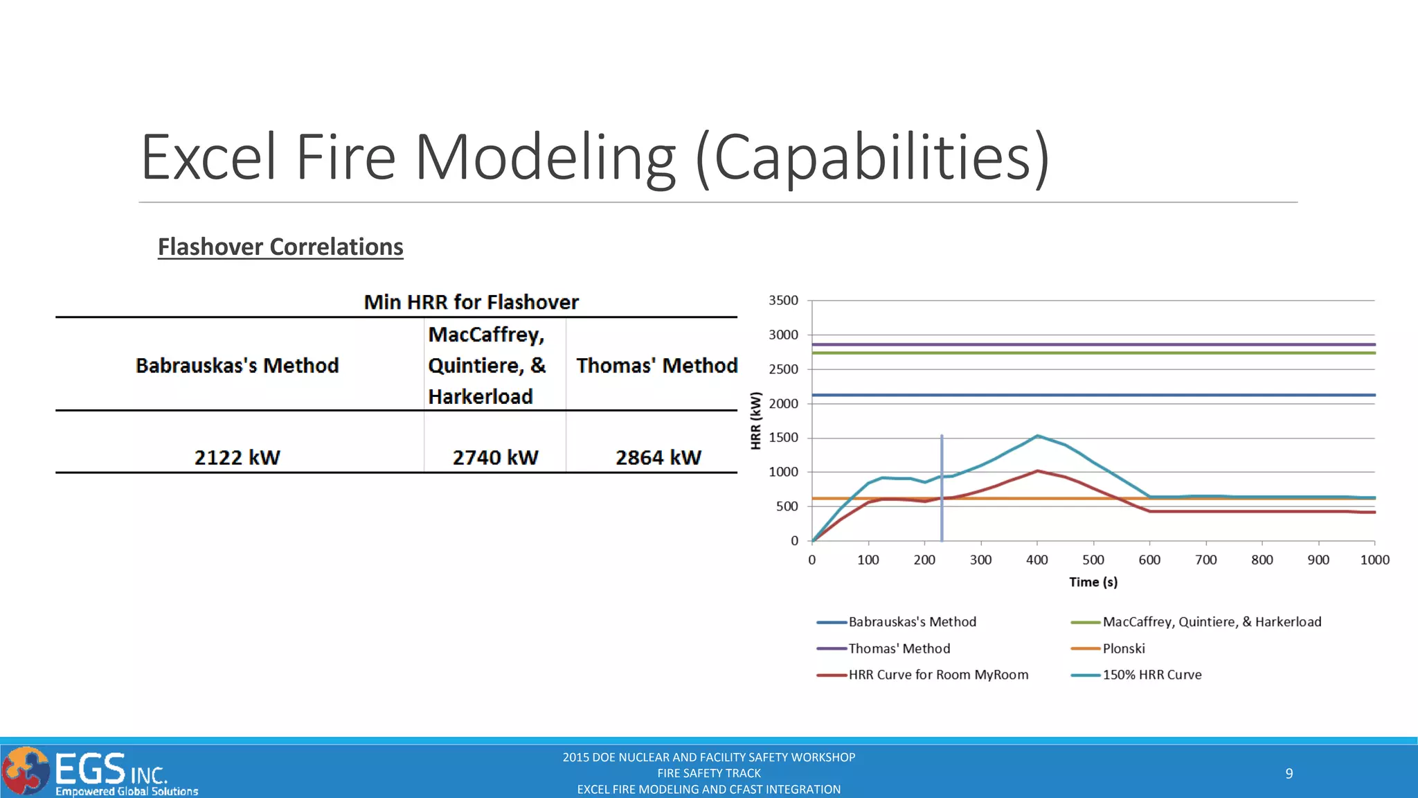 Excel Fire Modeling and CFAST Integration_Handout | PDF