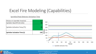 Excel Fire Modeling and CFAST Integration_Handout | PDF