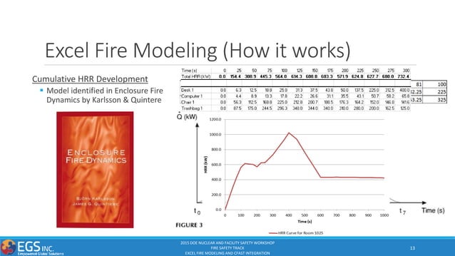 Excel Fire Modeling and CFAST Integration_Handout | PDF