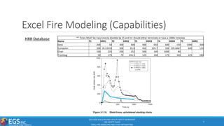 Excel Fire Modeling and CFAST Integration_Handout | PDF