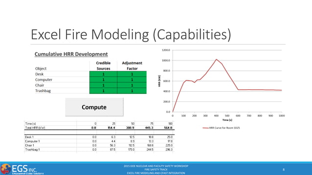 Excel Fire Modeling and CFAST Integration_Handout | PDF