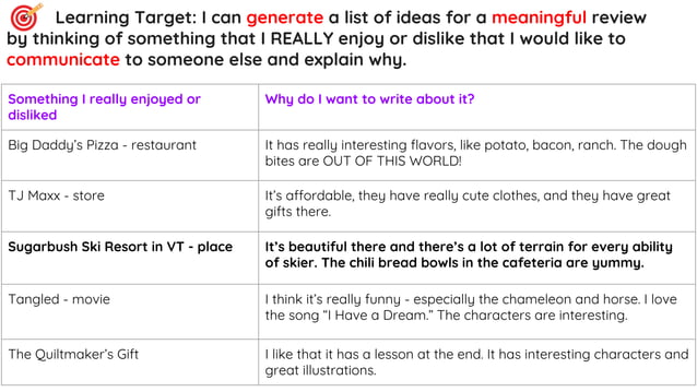 Sample Google Slide Writing Unit | PPT