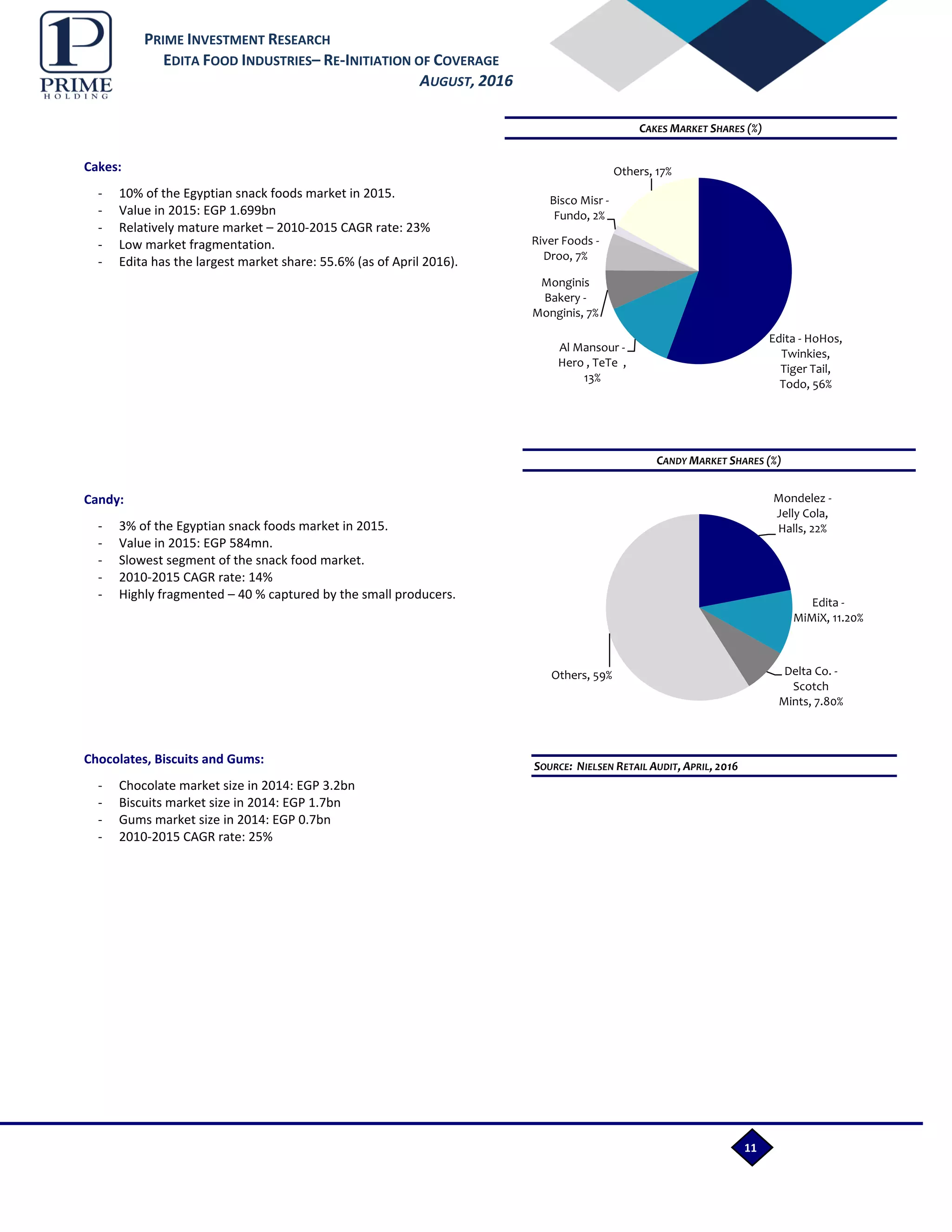 Edita Food Industries - Re-initiation of Coverage - August 2016 | PDF
