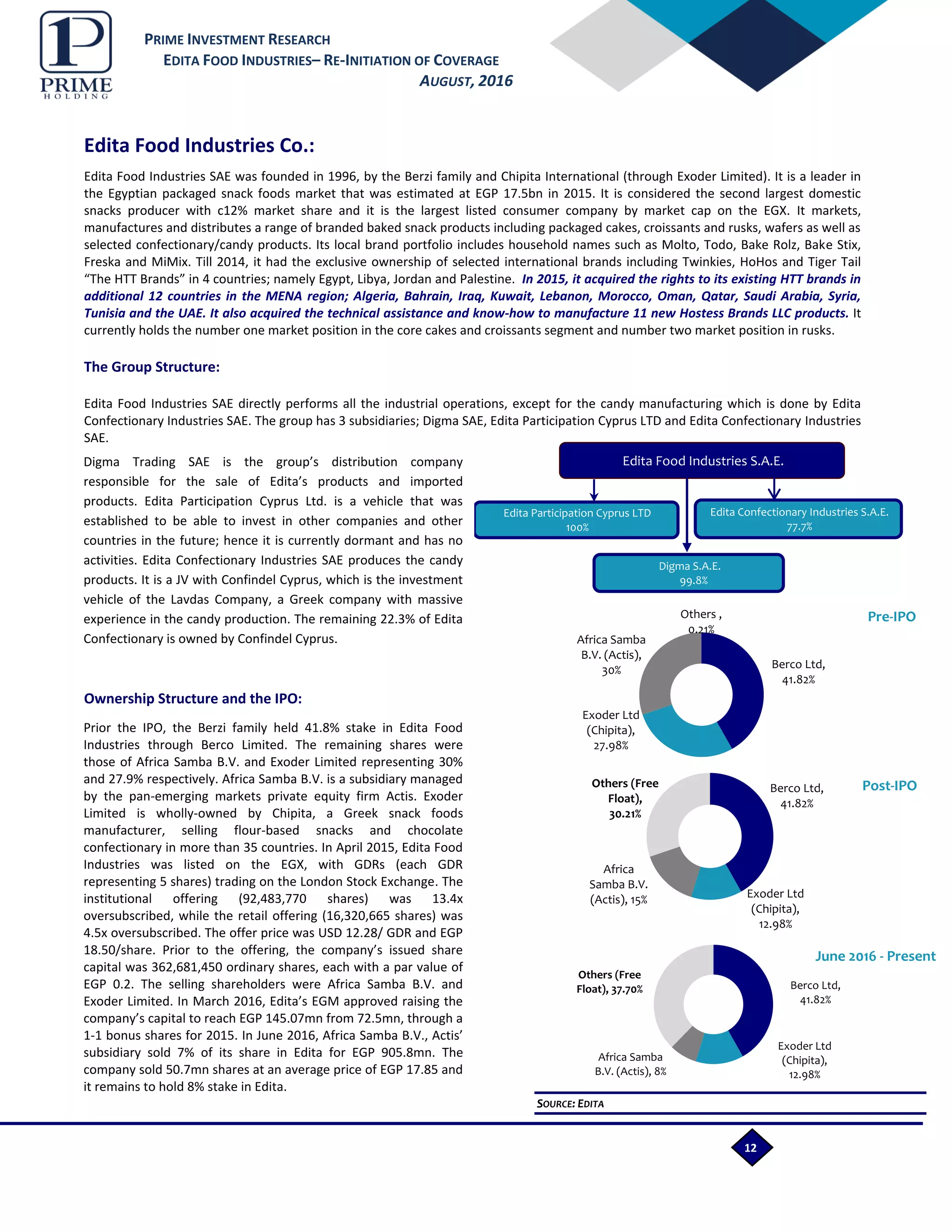Edita Food Industries - Re-initiation of Coverage - August 2016 | PDF