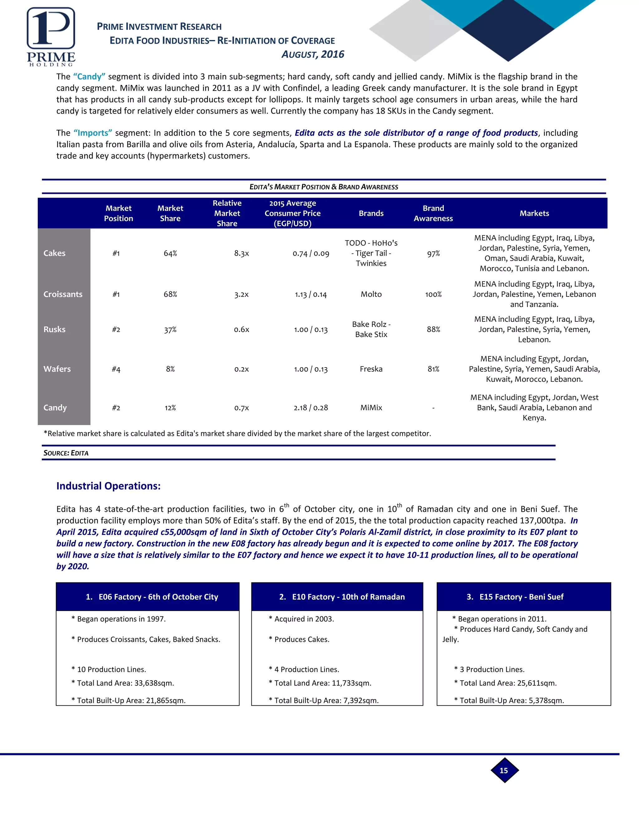 Edita Food Industries - Re-initiation of Coverage - August 2016 | PDF