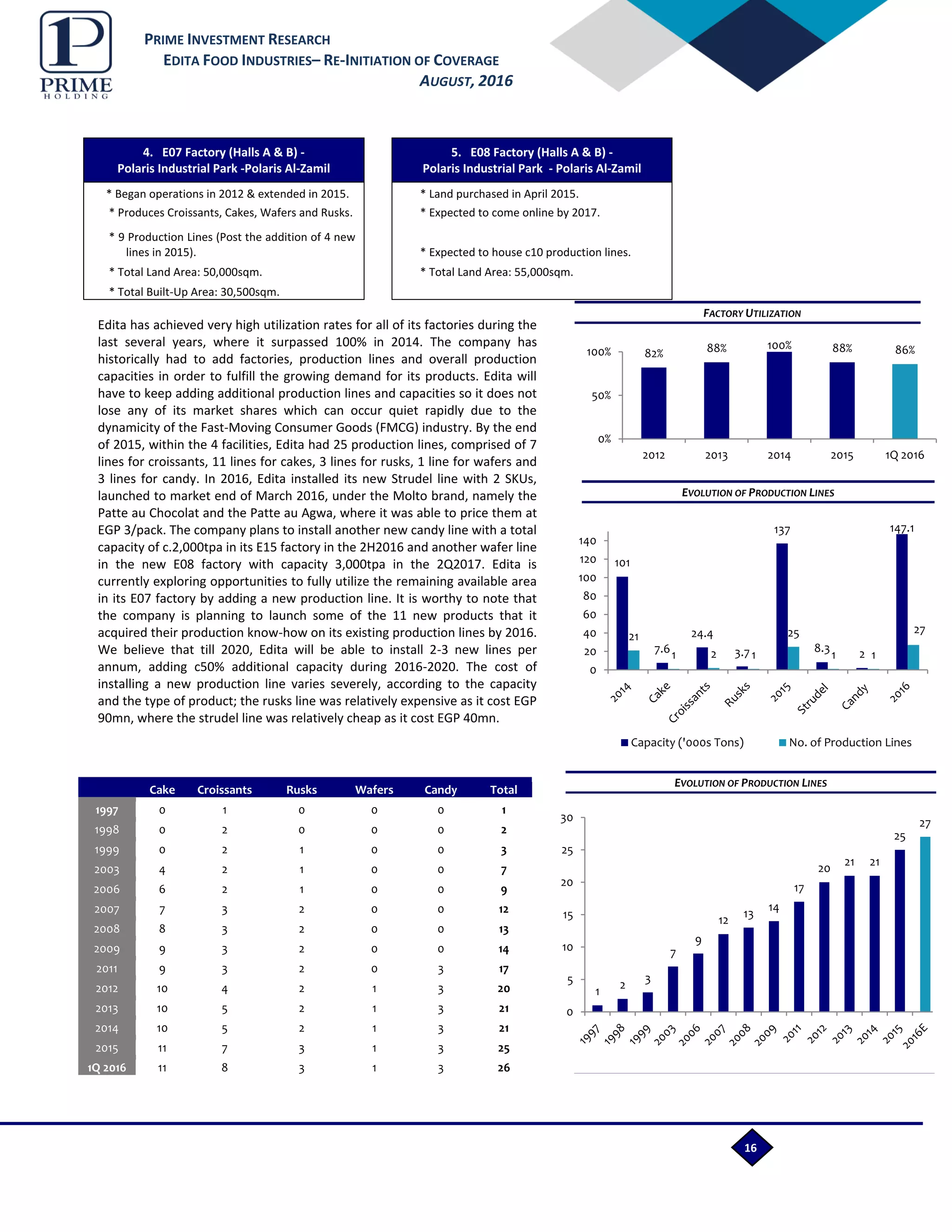 Edita Food Industries - Re-initiation of Coverage - August 2016 | PDF