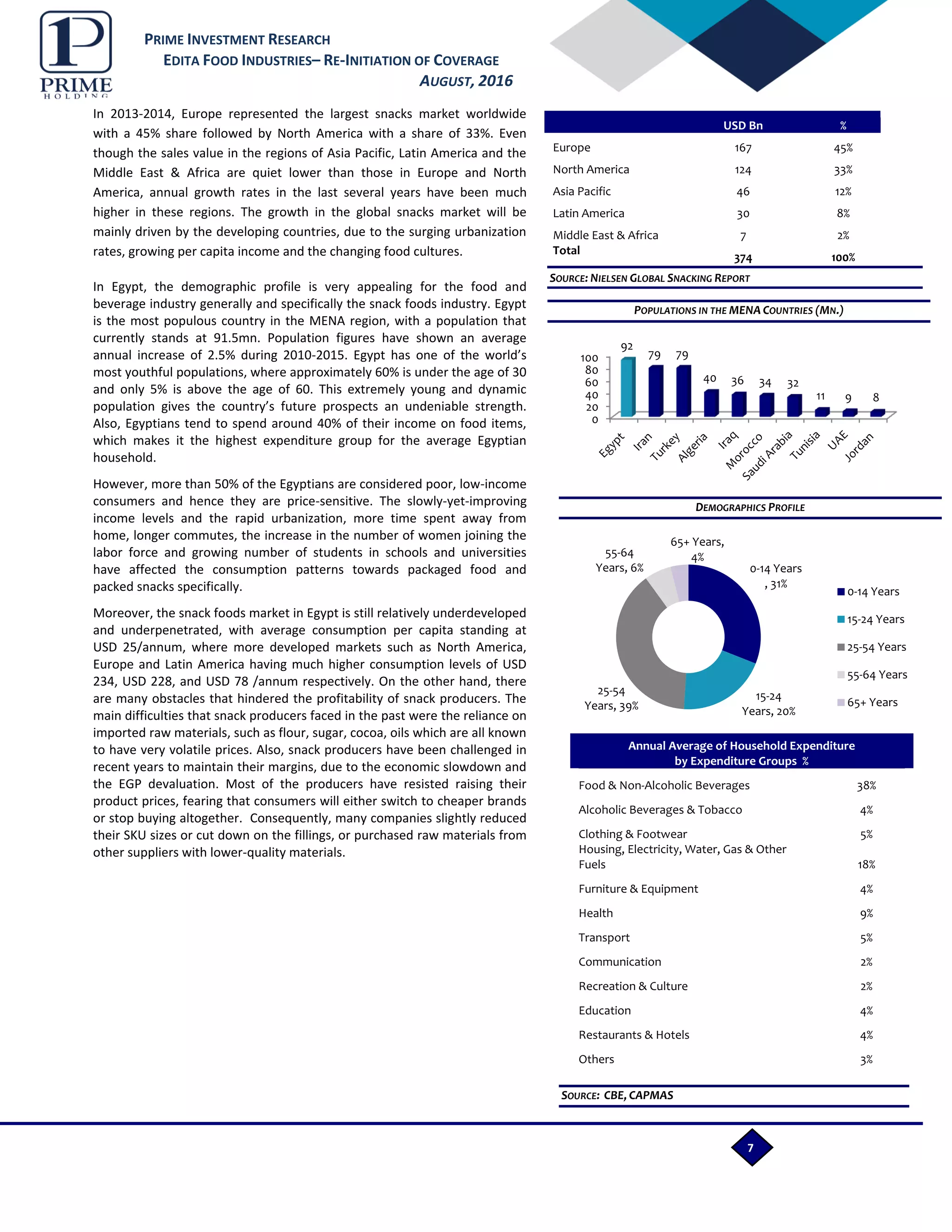 Edita Food Industries - Re-initiation of Coverage - August 2016 | PDF