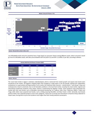 Edita Food Industries - Re-initiation of Coverage - August 2016 | PDF