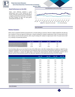 Edita Food Industries - Re-initiation of Coverage - August 2016 | PDF