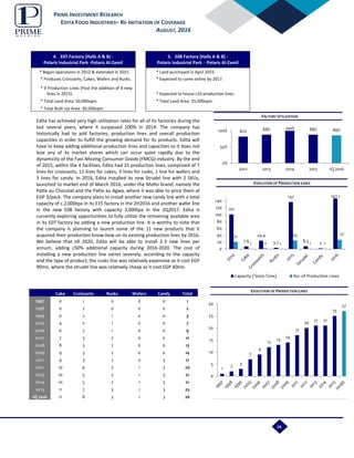 Edita Food Industries - Re-initiation of Coverage - August 2016 | PDF