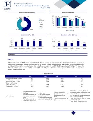 Edita Food Industries - Re-initiation of Coverage - August 2016 | PDF
