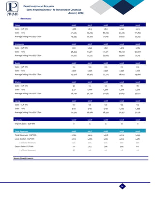Edita Food Industries - Re-initiation of Coverage - August 2016 | PDF
