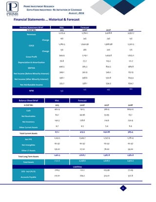 Edita Food Industries - Re-initiation of Coverage - August 2016 | PDF